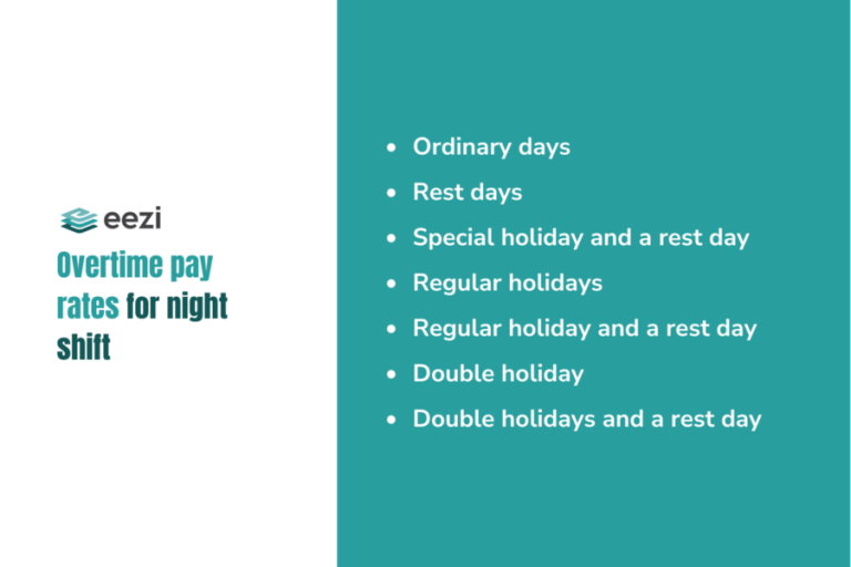 Overtime Pay in the Philippines [Employees & Employers] | eezi