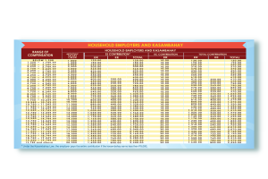 SSS Contribution in 2024: Table, Calculation, Benefits & Payment