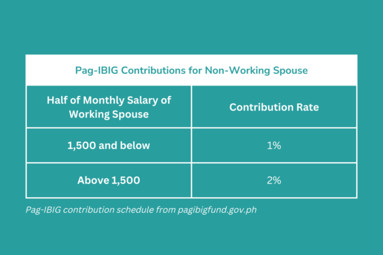 Pag-IBIG Contribution Schedule [2022 Guide] | eezi