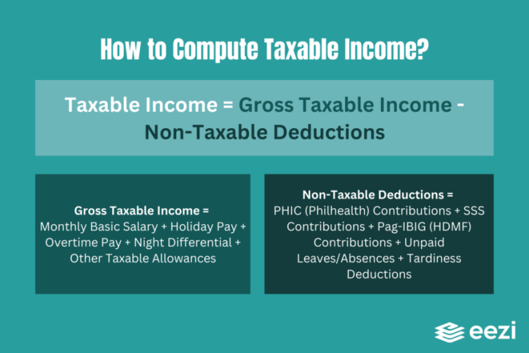 Withholding Taxes in the Philippines: Table and Computation | eezi