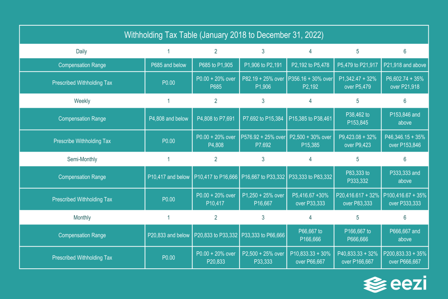 Withholding Taxes in the Philippines: Table and Computation | eezi