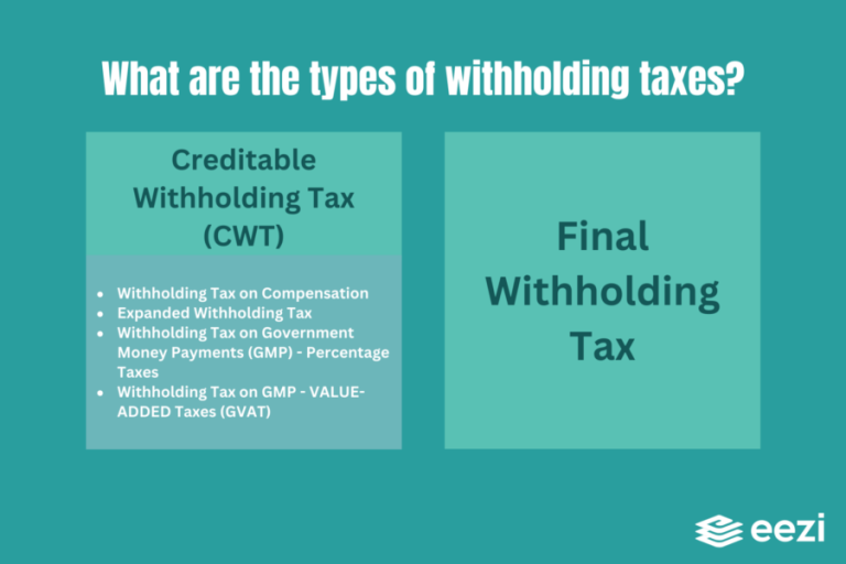Withholding Taxes in the Philippines: Table and Computation | eezi