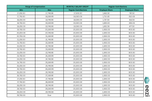 SSS Contribution in 2024: Table, Calculation, Benefits & Payment
